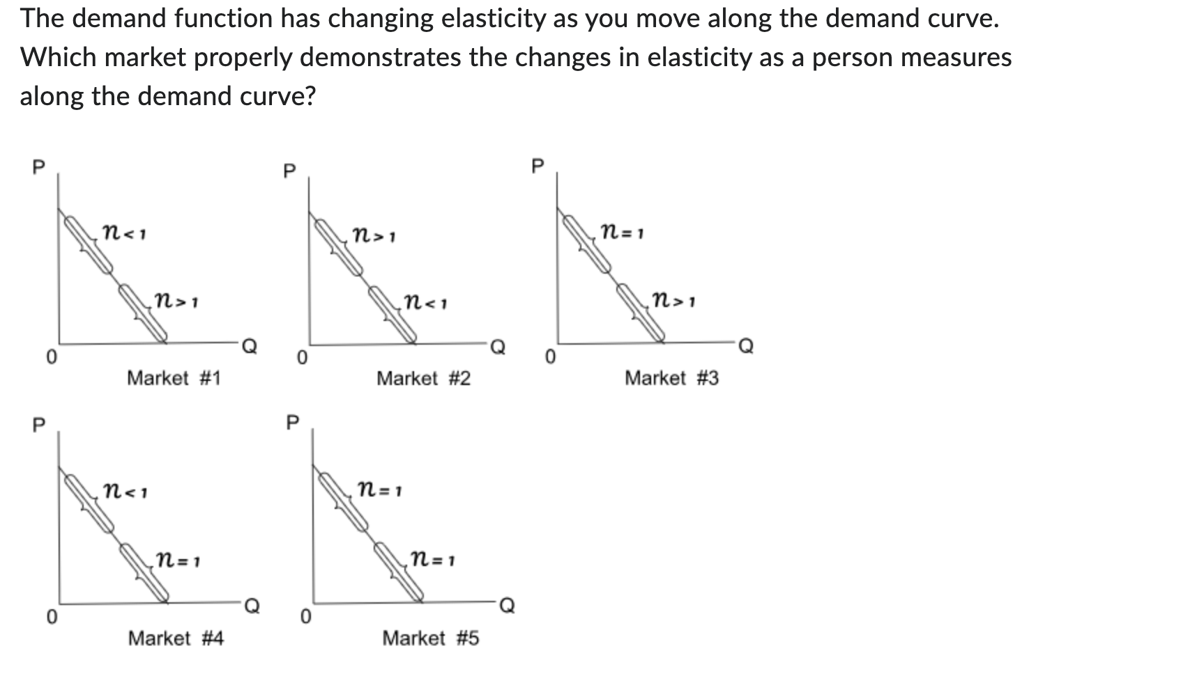 Solved The demand function has changing elasticity as you | Chegg.com