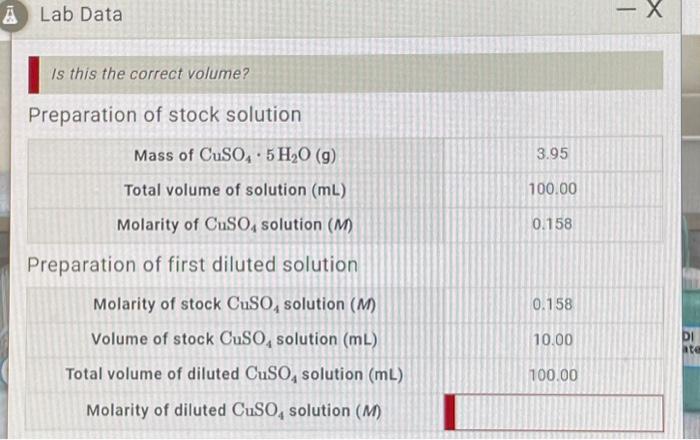 Solved ¿ Lab Data Is this the correct volume? Preparation of | Chegg.com