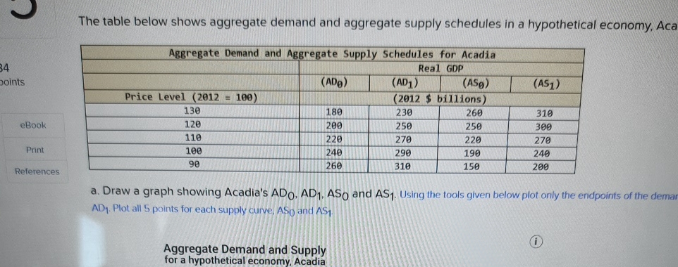 Solved The Table Below Shows Aggregate Demand And Aggregate