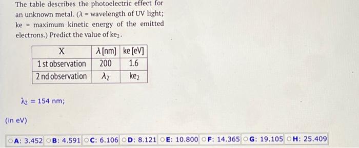 Solved The table describes the photoelectric effect for an | Chegg.com