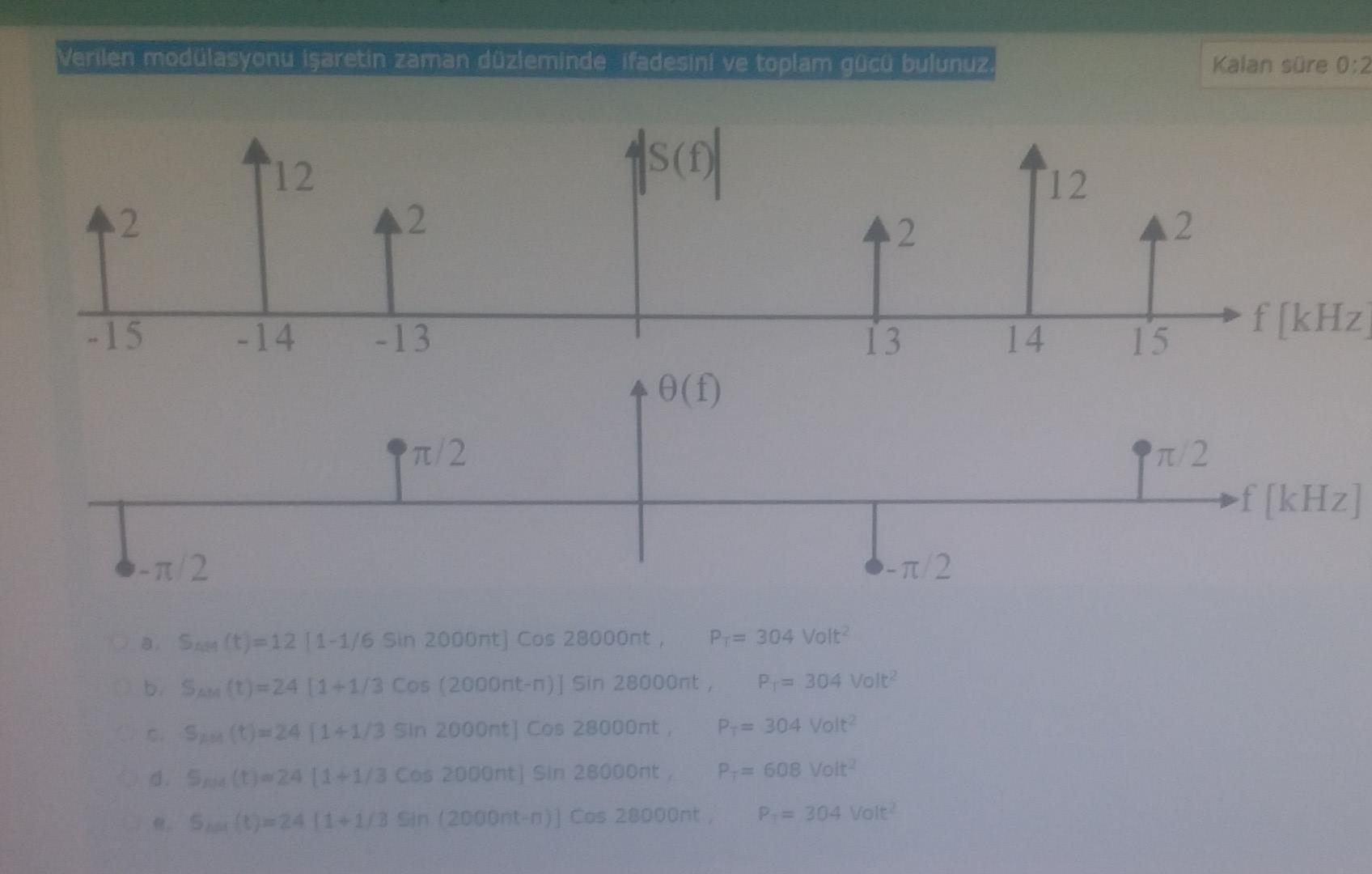 Solved Find the time domain expression and total power of | Chegg.com