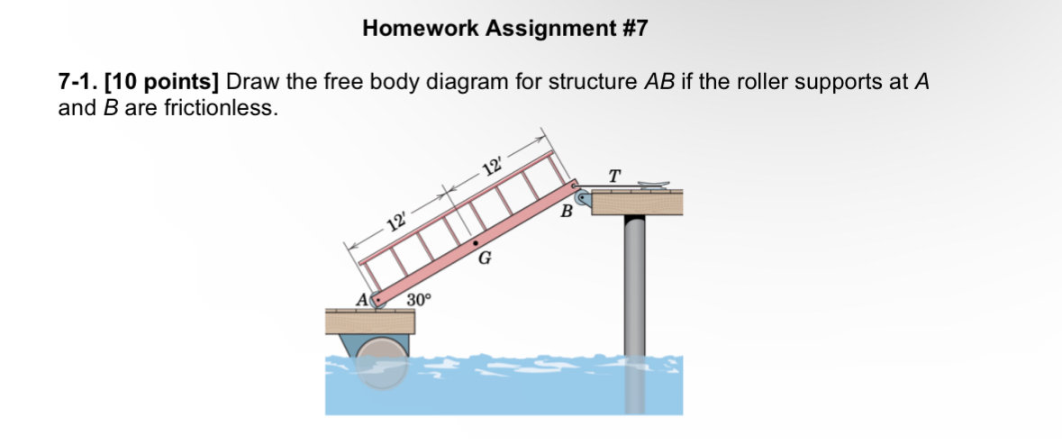 Solved Homework Assignment #77-1. [10 ﻿points] ﻿Draw the | Chegg.com