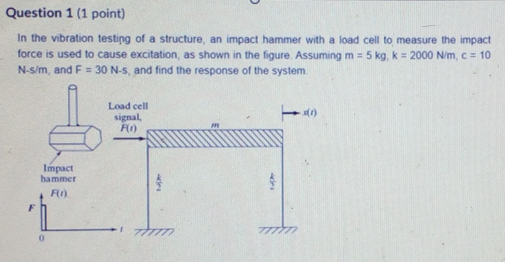 Solved Question 1 (1 point) In the vibration testing of a | Chegg.com