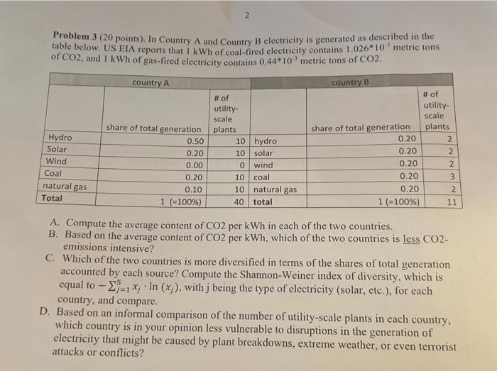 Solved Problem 3 (20 points). In Country A and Country B | Chegg.com