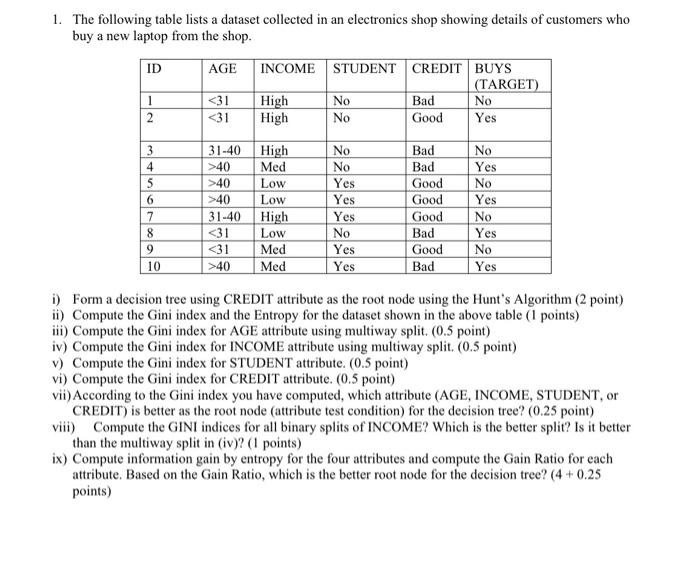 Solved 1. The following table lists a dataset collected in | Chegg.com