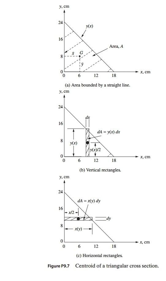 Solved 9-7. A triangular area is bounded by a straight line | Chegg.com