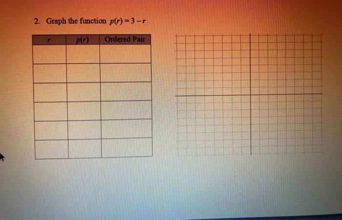 Solved 2. Graph the function p(r)=3−r | Chegg.com