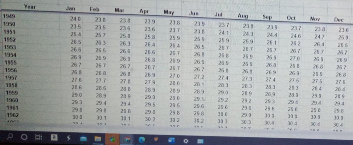Solved Finite Math Project Predicting CPI using Linear | Chegg.com