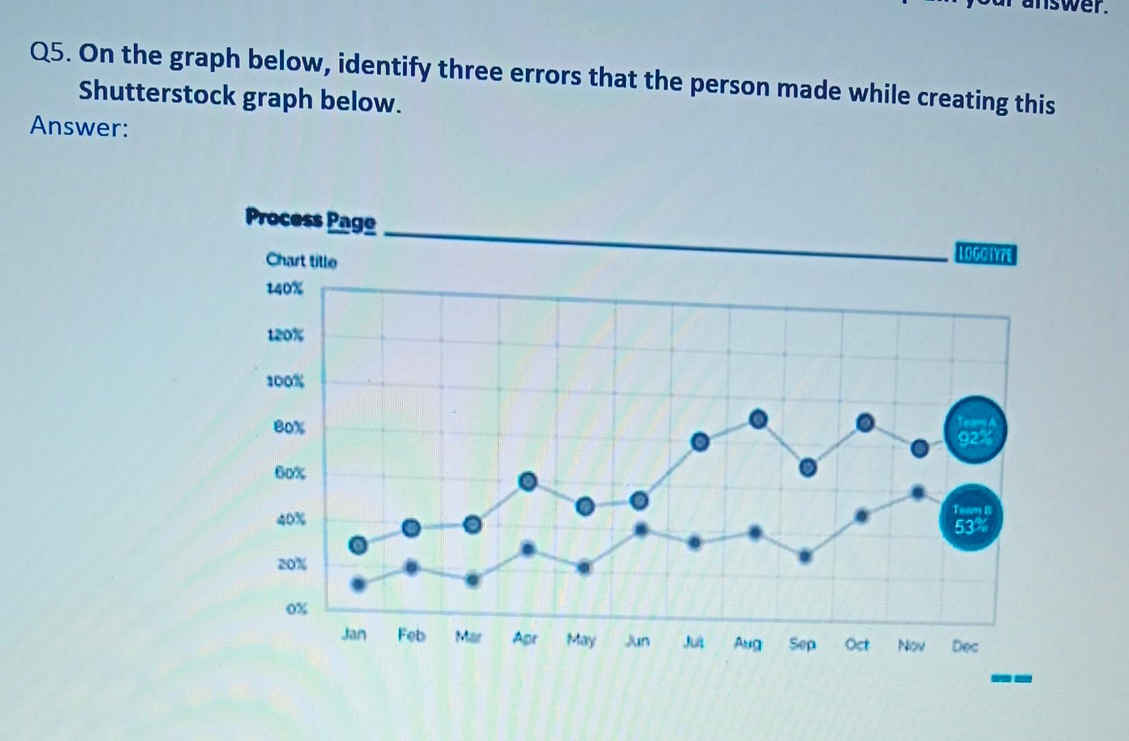 Solved Q5. On the graph below, identify three errors that | Chegg.com