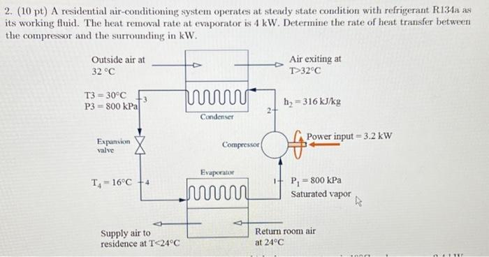 Solved 2. (10 pt) A residential air-conditioning system | Chegg.com