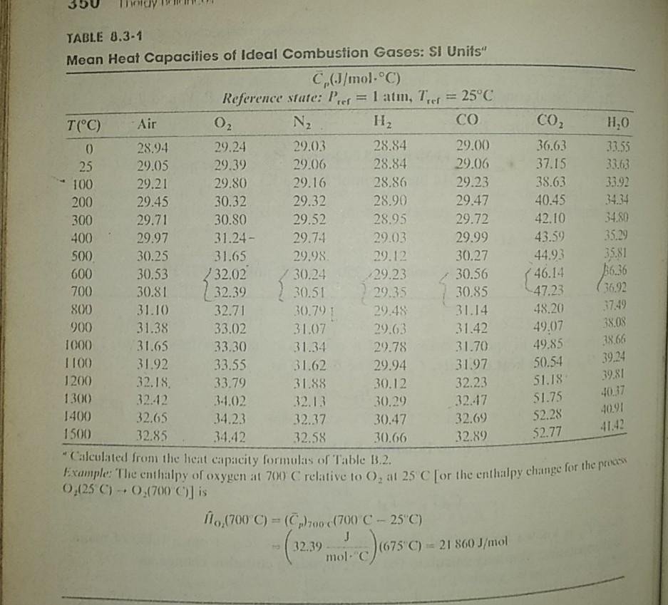 Solved The heat capacity of oxygen at constant pressure in | Chegg.com