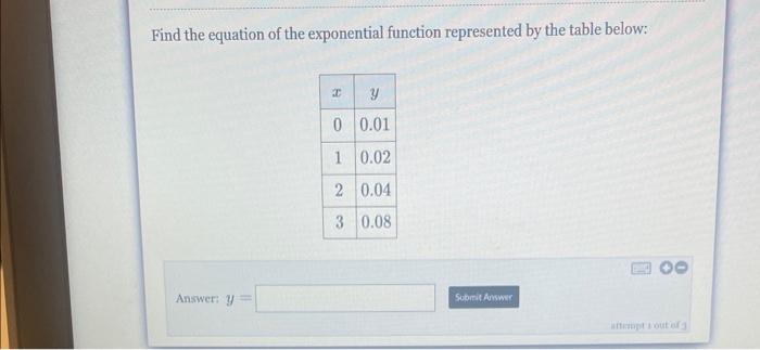 Solved Find the equation of the exponential function | Chegg.com