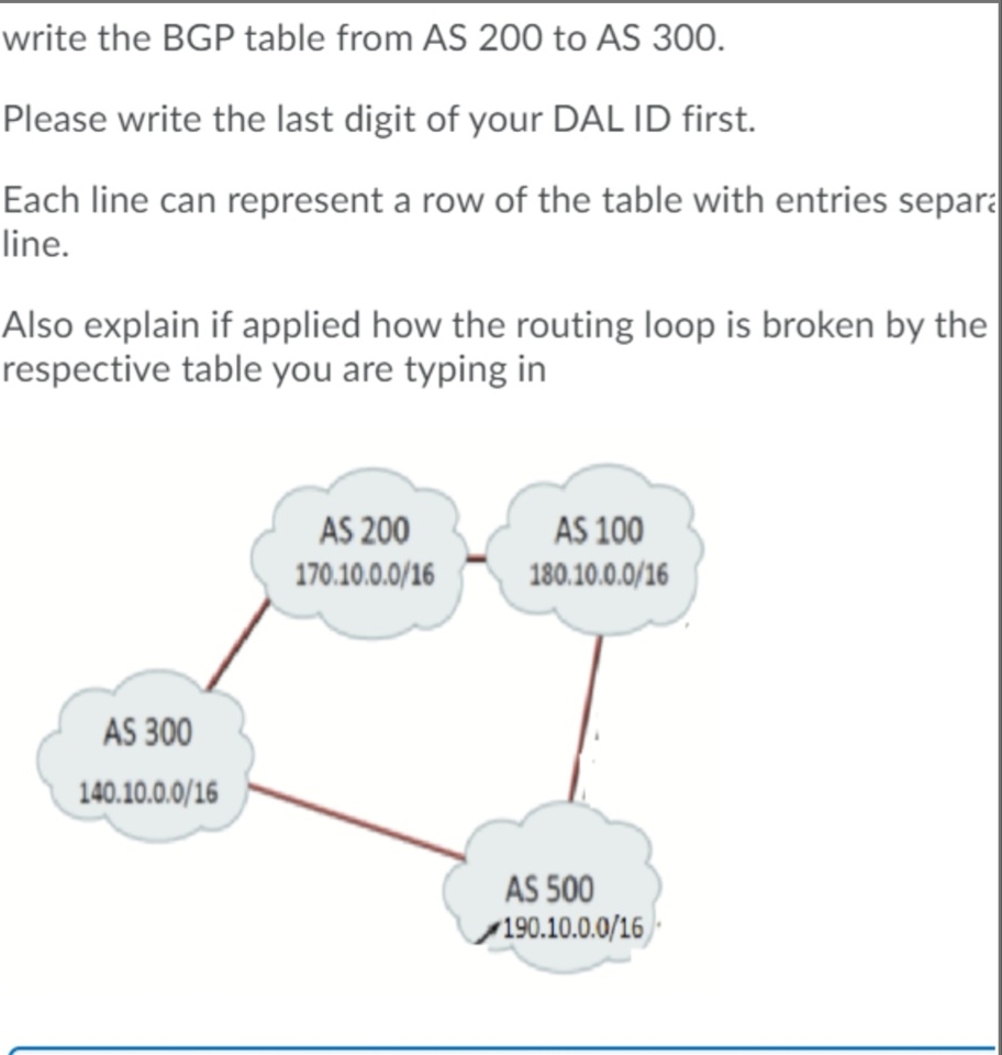 Solved write the BGP table from AS 200 ﻿to AS 300 .Please | Chegg.com