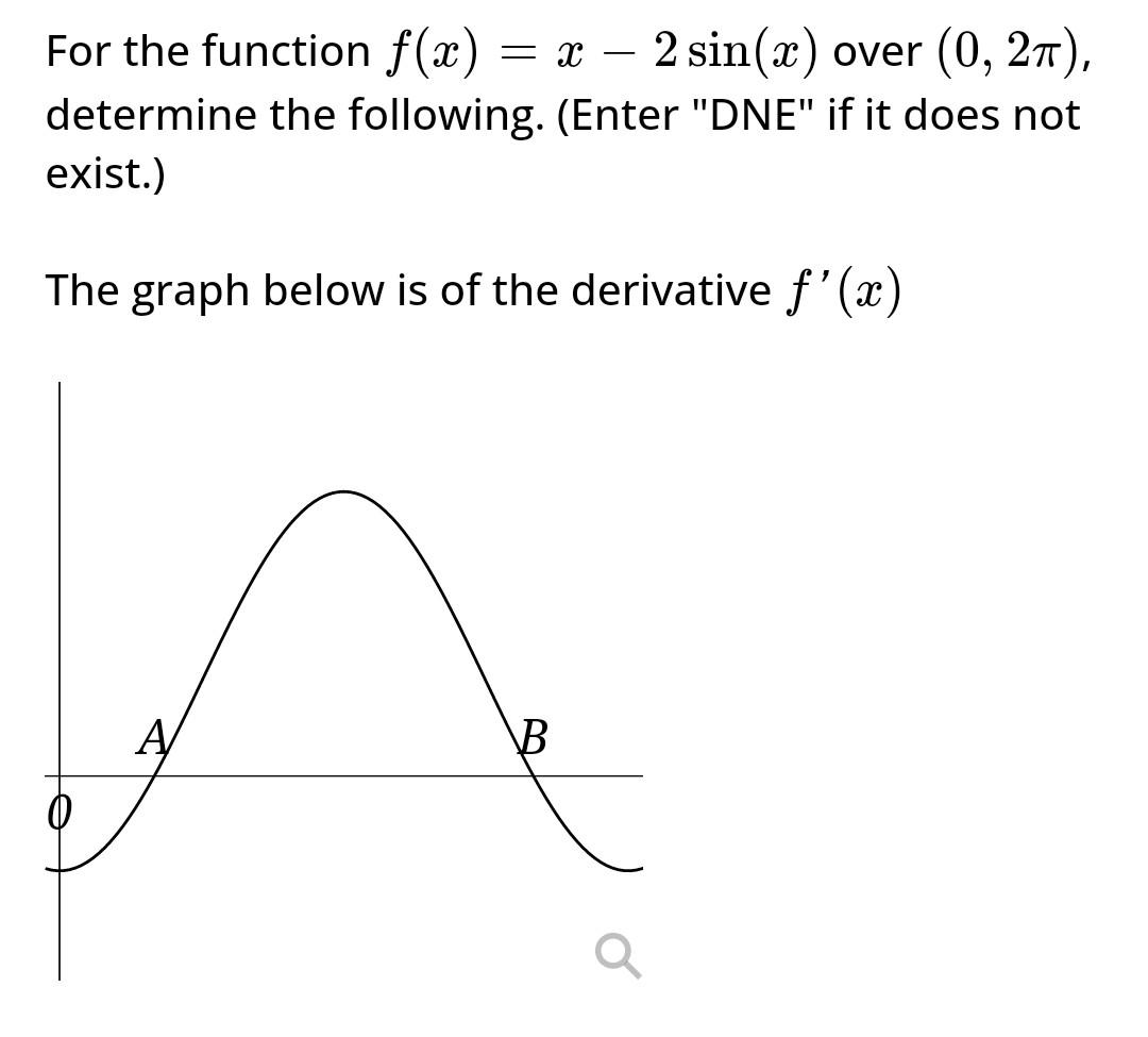 Solved For The Function F X X−2sin X Over 0 2π
