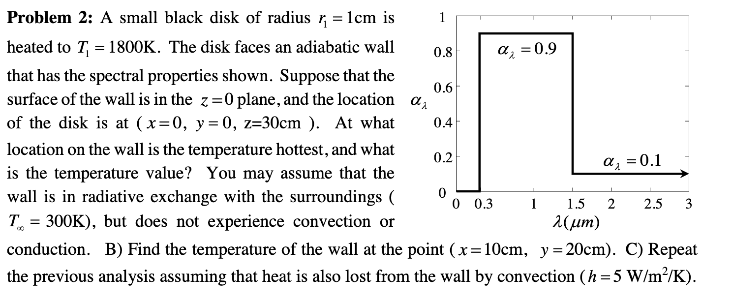 Solved Problem 2: A small black disk of radius r1=1cm | Chegg.com