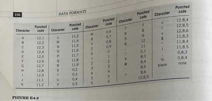 As an alternative alphanumeric code, consider a code | Chegg.com