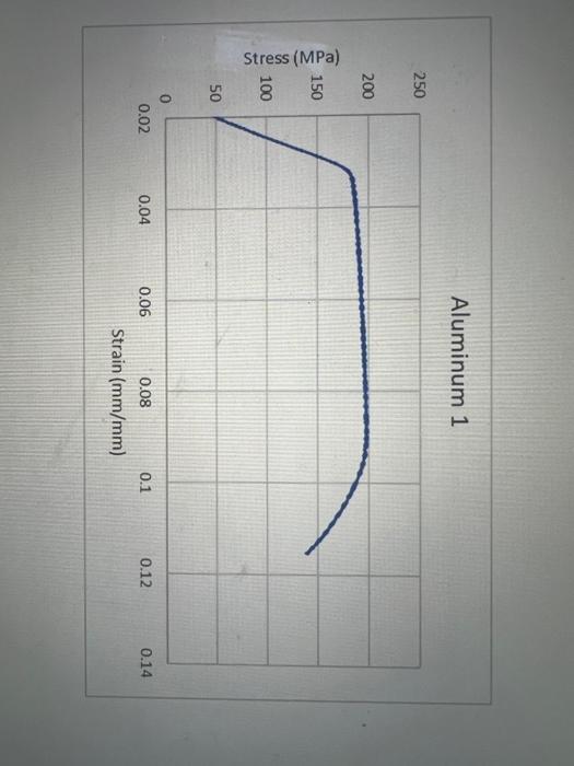 Solved hello,i need the following from the attached stress | Chegg.com