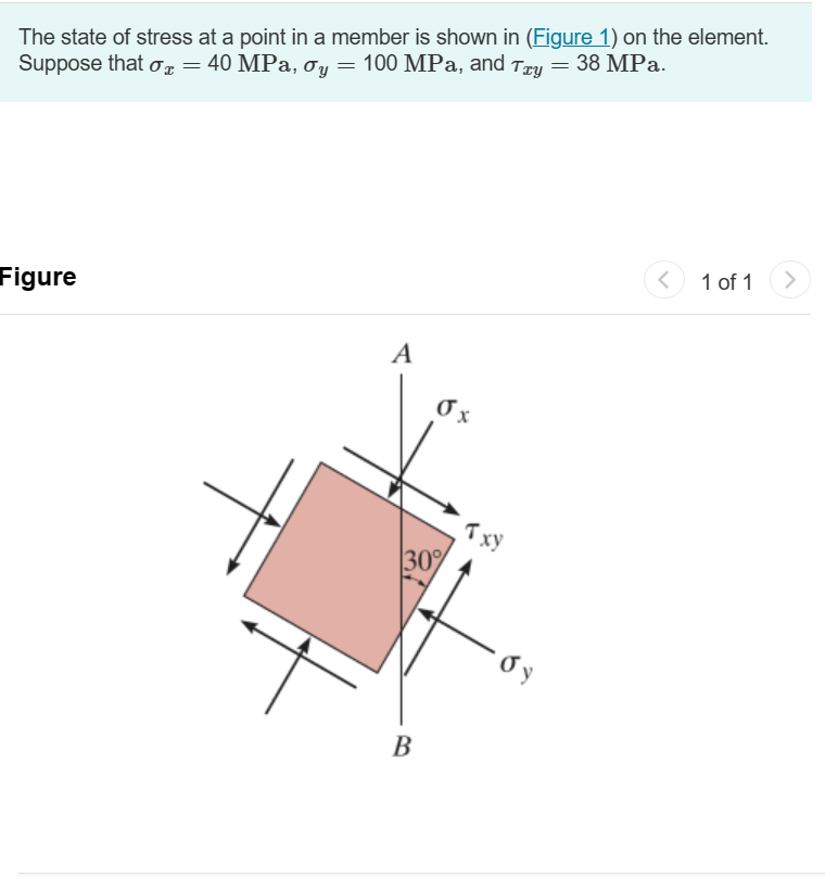 Solved The state of stress at a point in a member is shown | Chegg.com