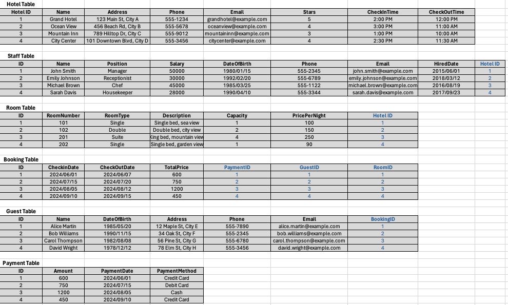 Solved Help me normalize these tables please. (Not by using | Chegg.com