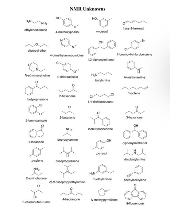 Solved what is the unknown compound on this nmr spectrum and | Chegg.com