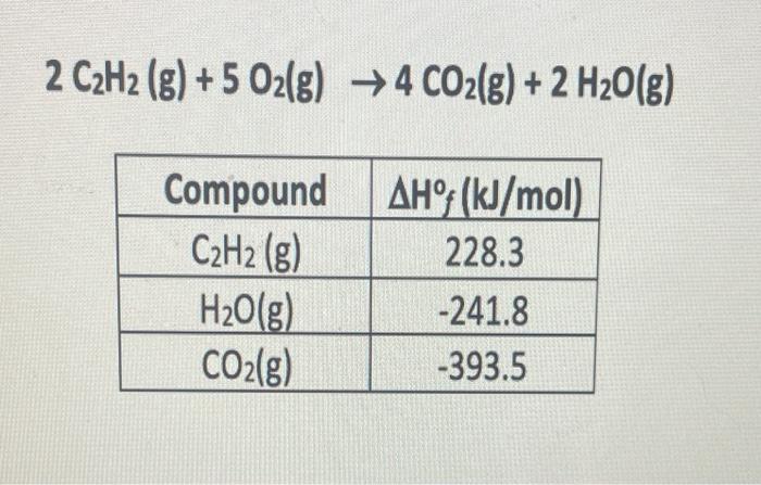 Solved 2C2H2( g)+5O2( g)→4CO2( g)+2H2O(g)Completed!Calculate | Chegg.com
