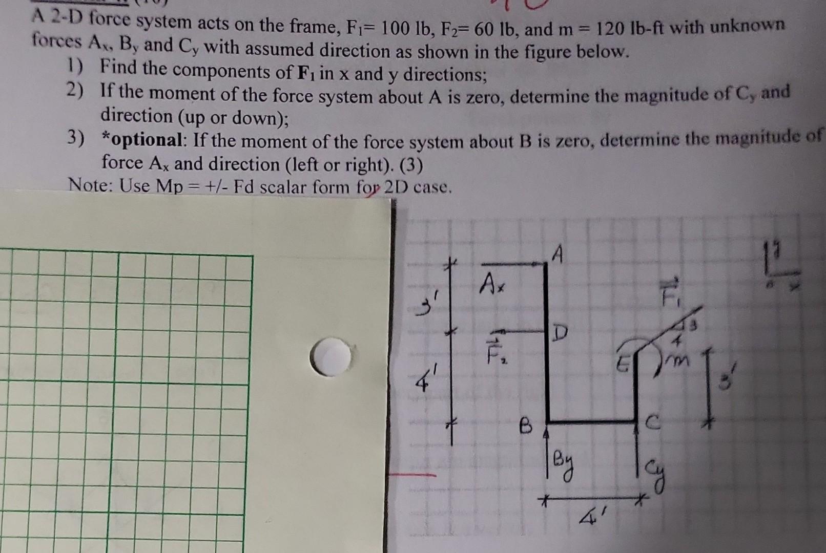 Solved A 2-D force system acts on the frame, | Chegg.com