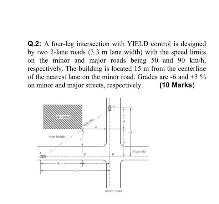 Solved Q.2: A four-leg intersection with YIELD control is | Chegg.com