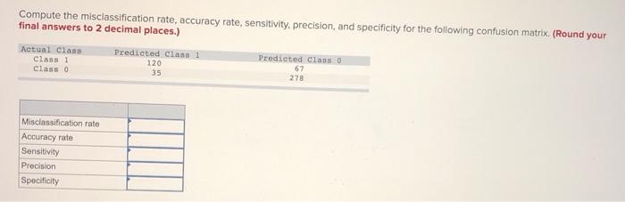 Solved Compute the misclassification rate, accuracy rate, | Chegg.com