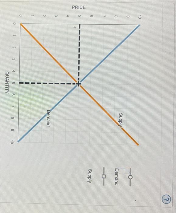 Solved 1. Working with Numbers and Graphs Q1 Suppose the | Chegg.com