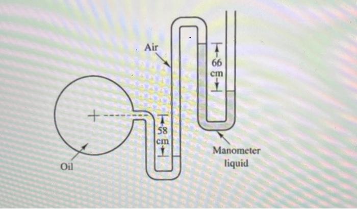 Solved Calculate.1. An open manometer, shown in figure, is | Chegg.com