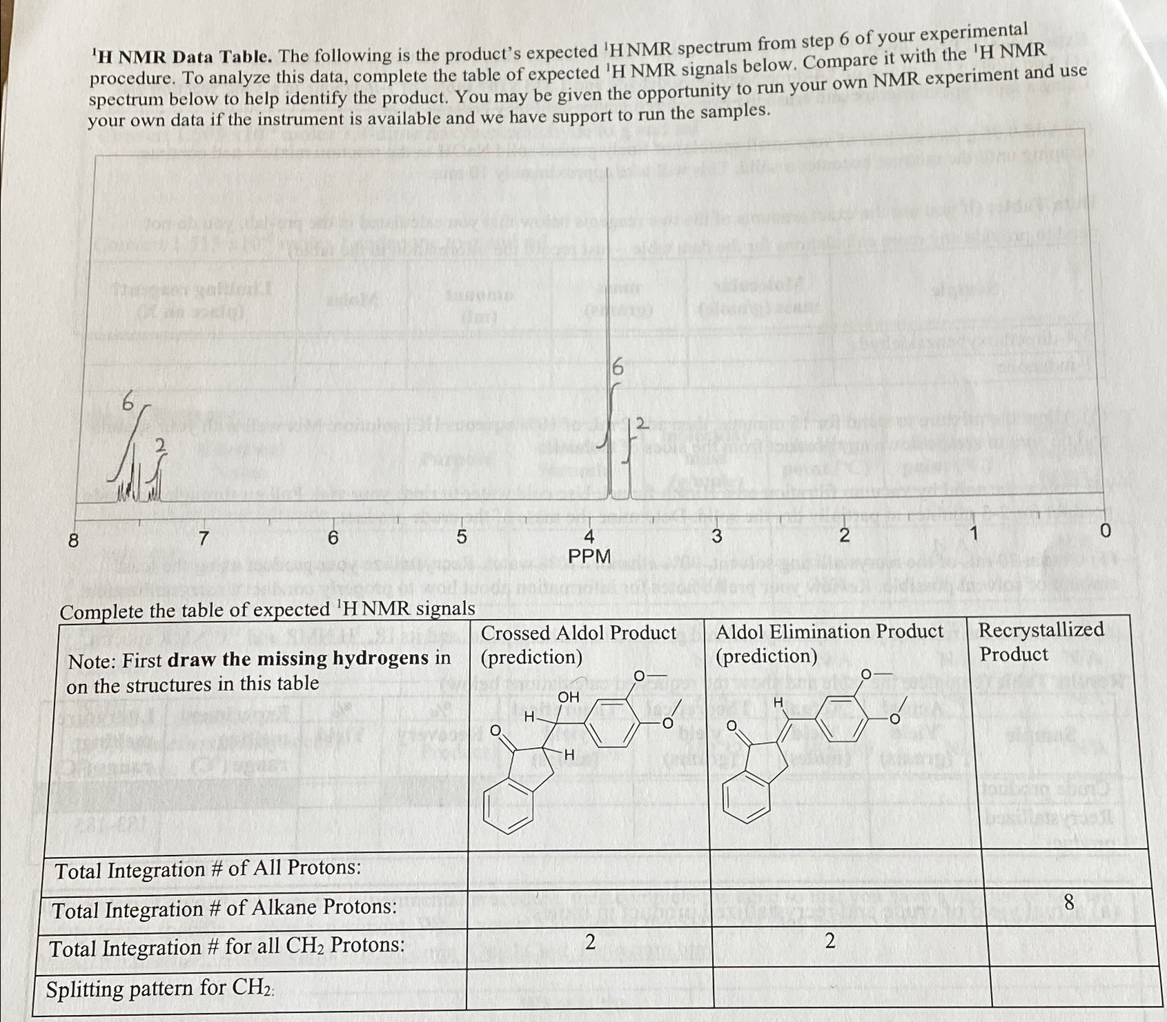Solved ?1 ﻿H NMR Data Table. The following is the product's | Chegg.com