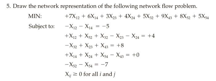 Solved 5. Draw the network representation of the following | Chegg.com