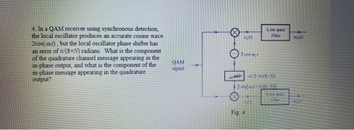 Solved Low-pass filter 4. In a QAM receiver using | Chegg.com