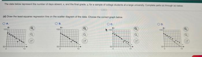 Solved (b) Interpret the slope and y-intercept, if | Chegg.com