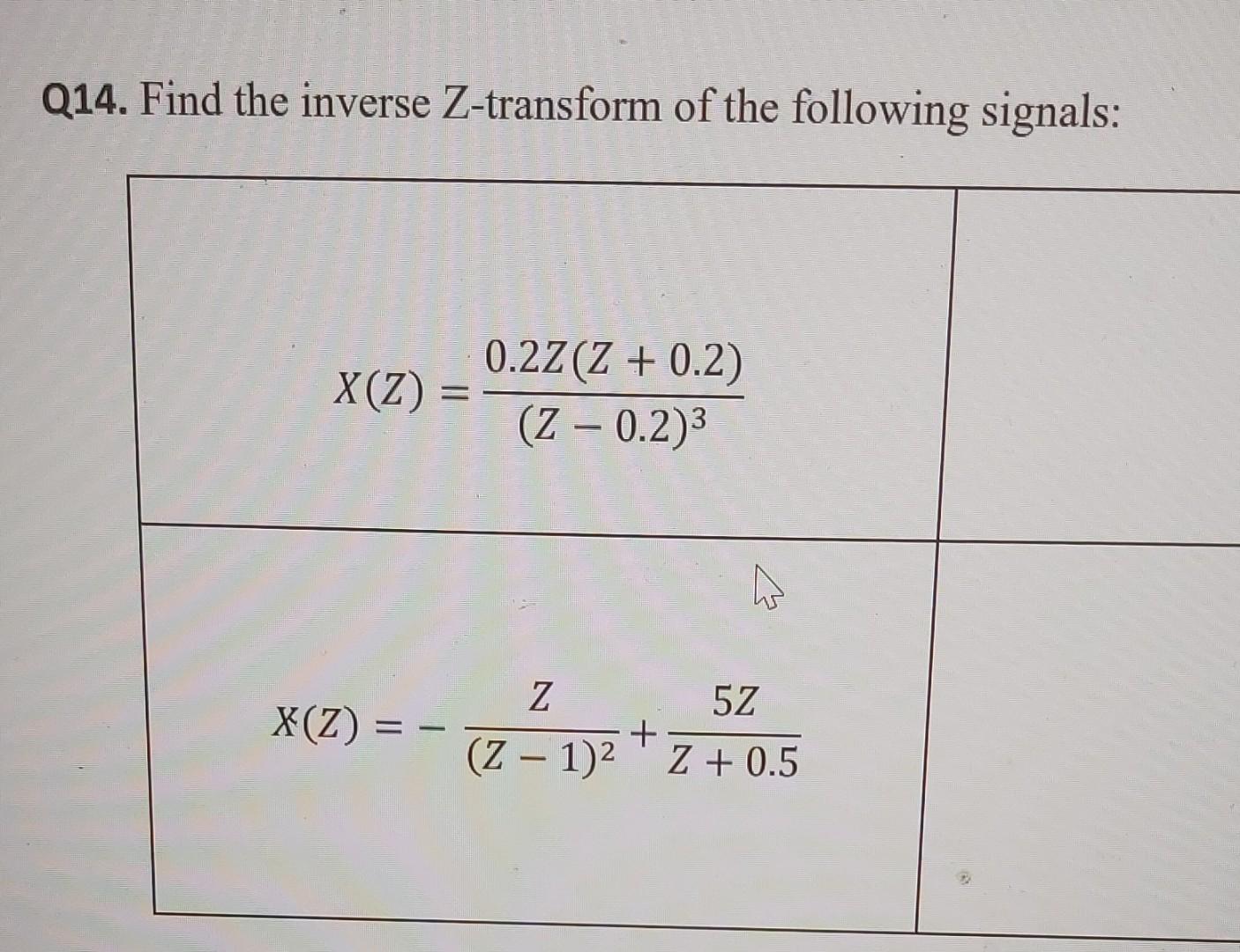Solved Q13. Find the Z-transform of the following signals: | Chegg.com