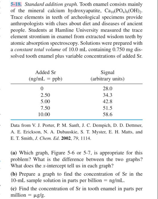5-18. Standard addition graph. Tooth enamel consists | Chegg.com