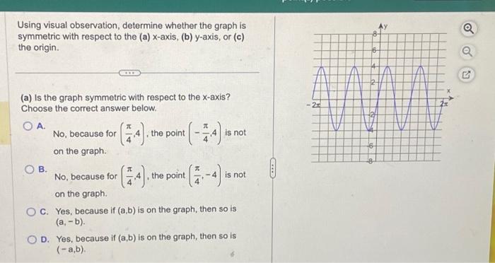 Solved Using visual observation, determine whether the graph | Chegg.com