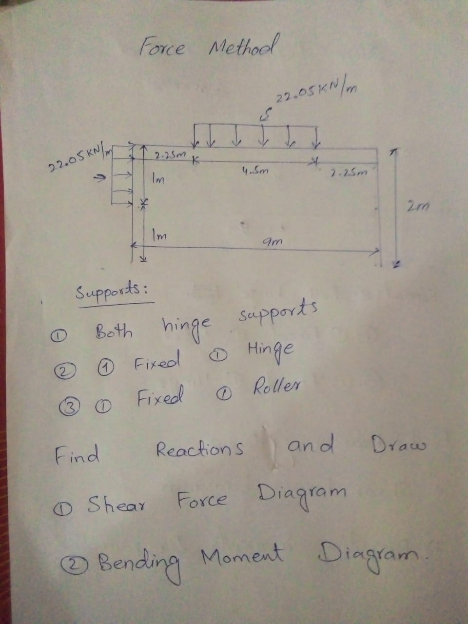 Solved Force MethodSupports:(1) ﻿Both hinge supports(2) (1) | Chegg.com