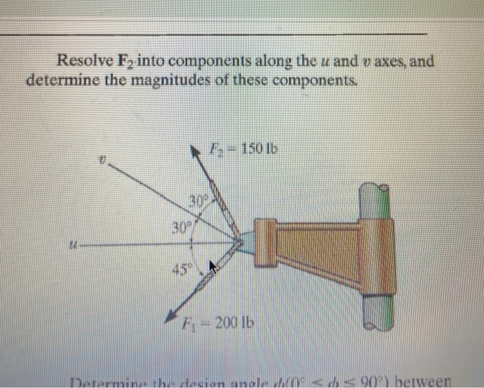 Solved Resolve F, into components along the u and v axes, | Chegg.com