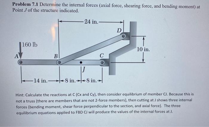 Solved Problem 7.1 Determine the internal forces (axial | Chegg.com