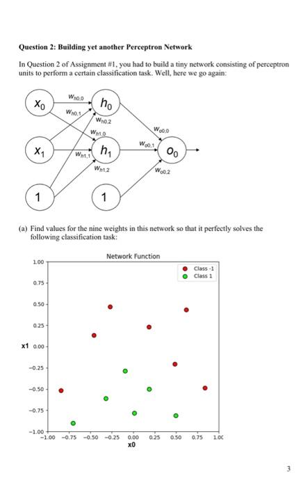 Question 2: Building yet another Perceptron Network | Chegg.com