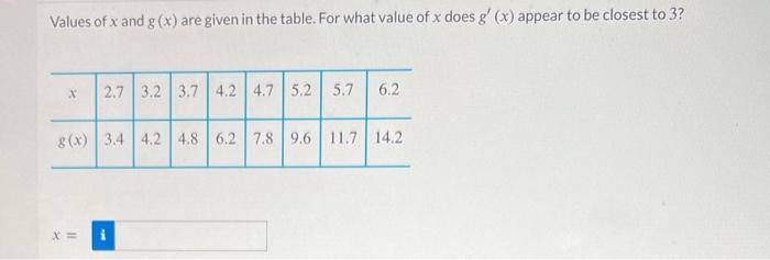 Solved Values of x and g(x) are given in the table. For what | Chegg.com