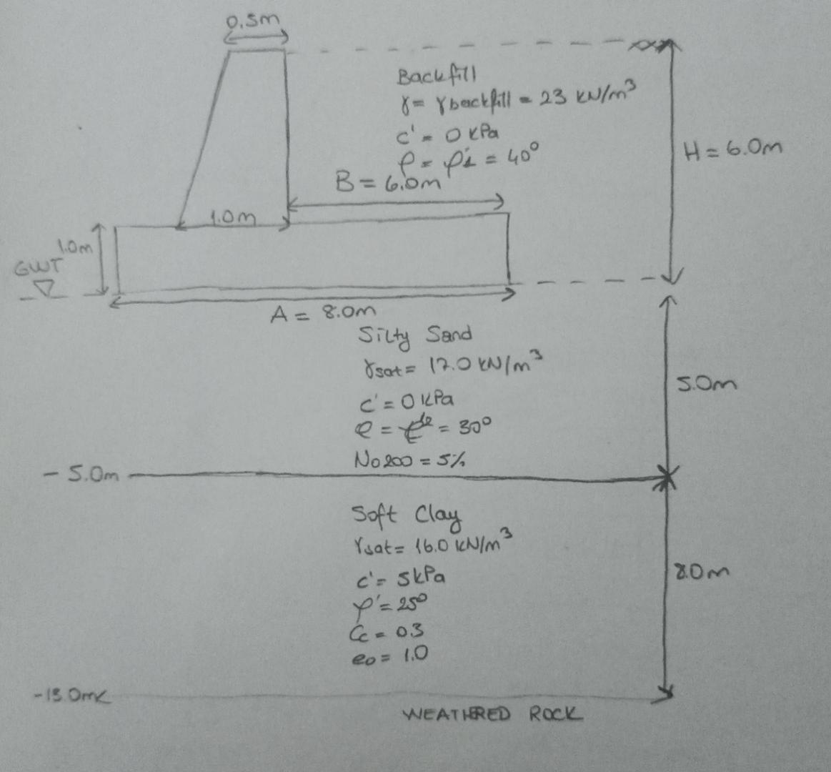 Calculate the long term ultimate bearing capacity | Chegg.com