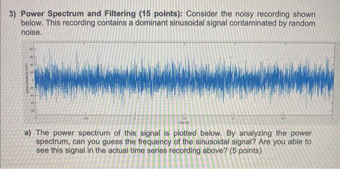 Solved Power Spectrum and Filtering (15 points): Consider | Chegg.com