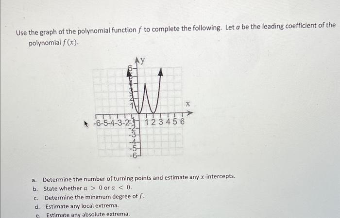 Solved Use the graph of the polynomial function f to | Chegg.com