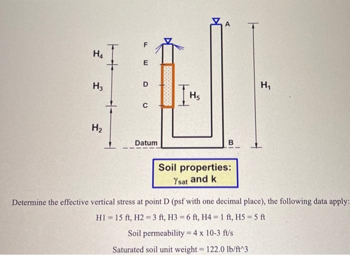 Solved Determine the effective vertical stress at point D | Chegg.com