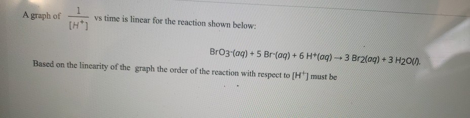 Solved A graph of vs time is linear for the reaction shown | Chegg.com