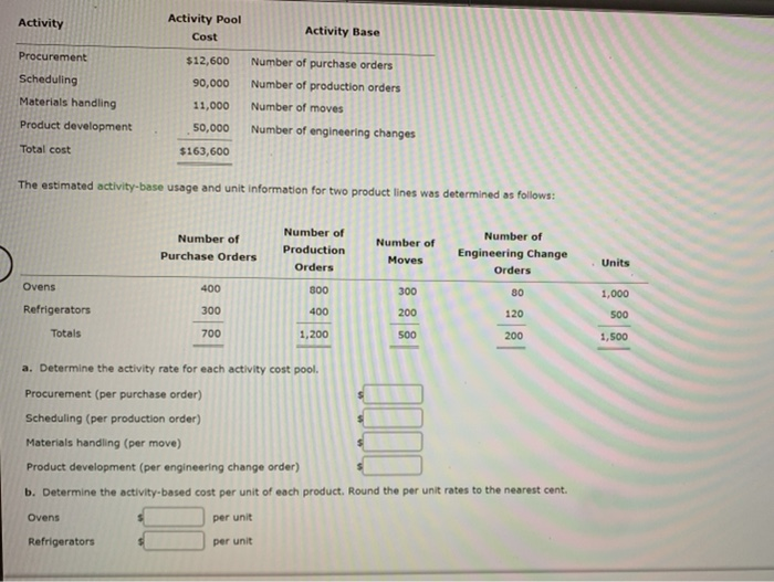 Solved Activity Cost Pools, Activity Rates, and Product | Chegg.com