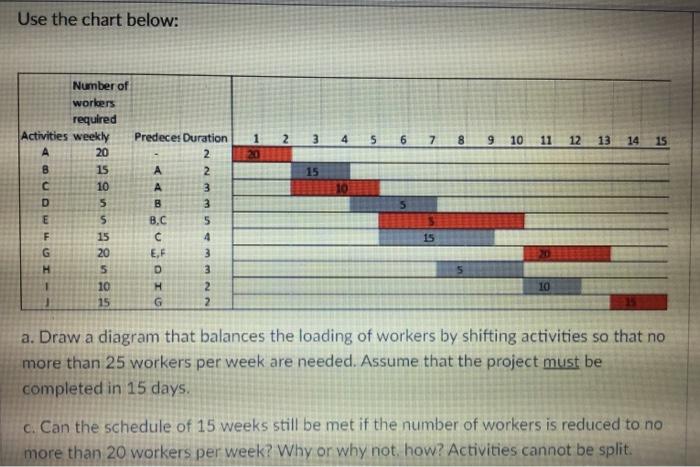 Solved Use the chart below: a. Draw a diagram that balances | Chegg.com