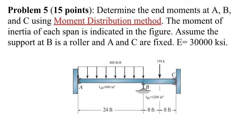 Solved Problem 5 (15 ﻿points): Determine the end moments at | Chegg.com